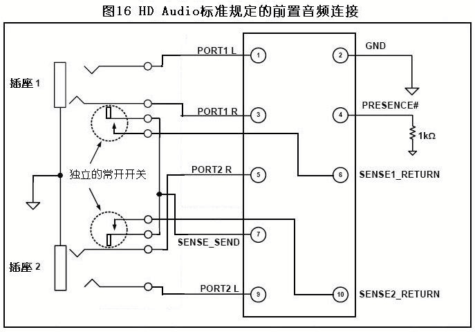 华硕主板音频接针介绍之音频规范介绍(HD Audio) - 知乎