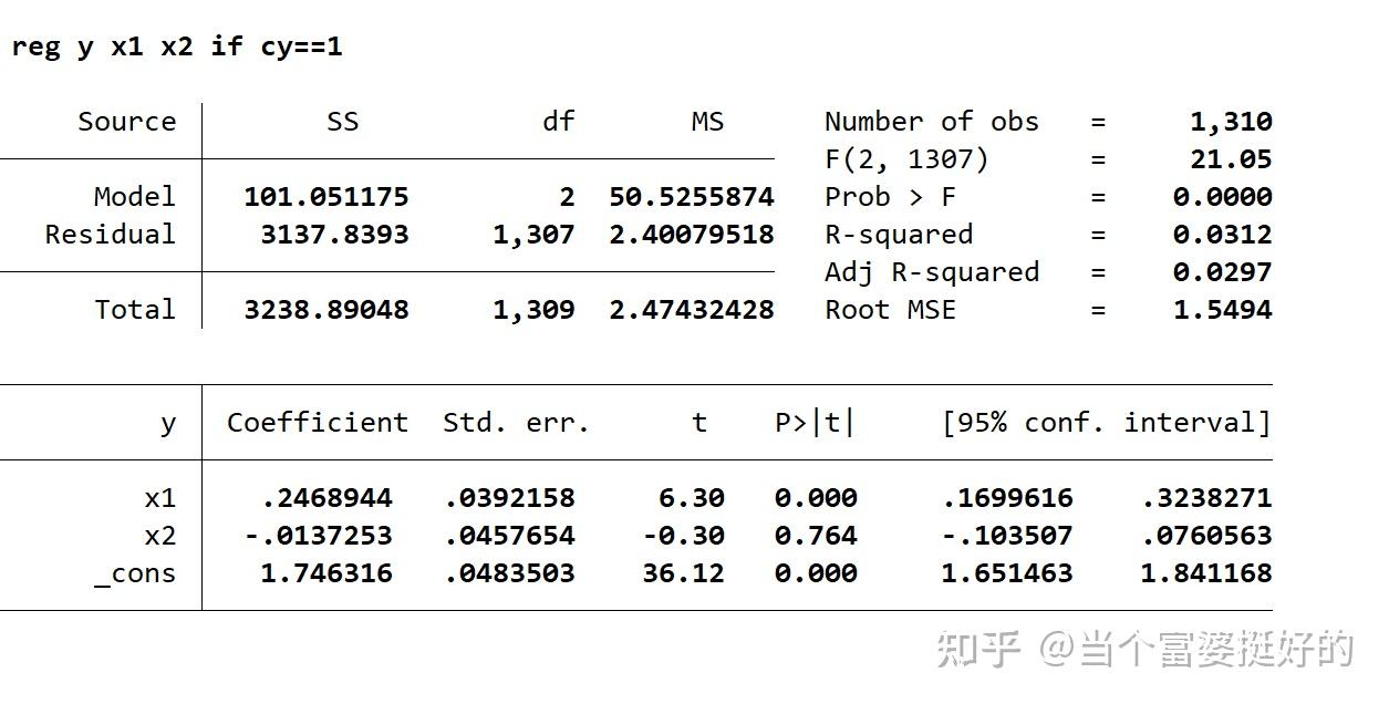 Stata学习笔记——线性回归分析及解读 - 知乎