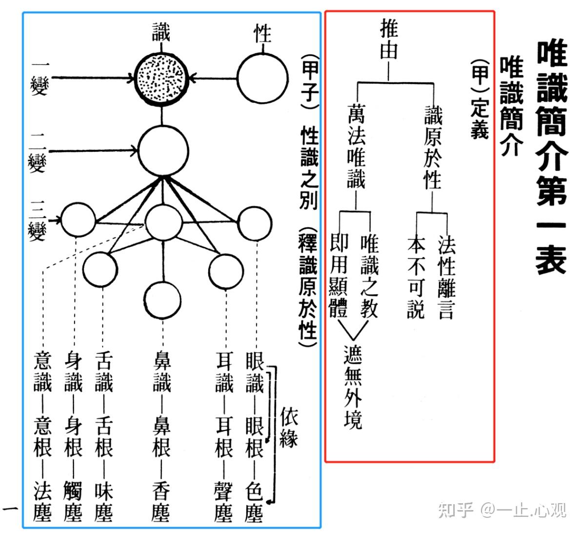 碎片时间听讲座《唯识简介》笔记D8 - 知乎