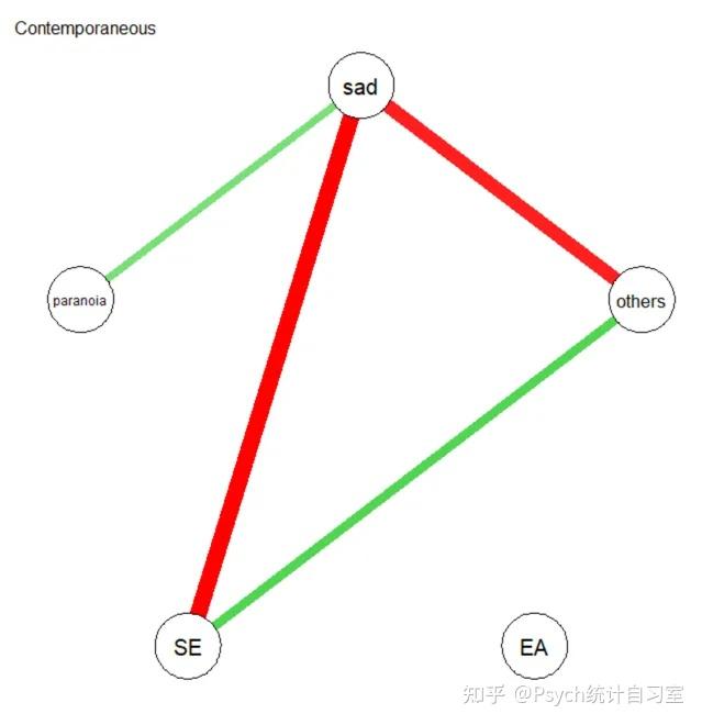 时间网络分析(Temporal Network Analysis)入门教程 - 知乎
