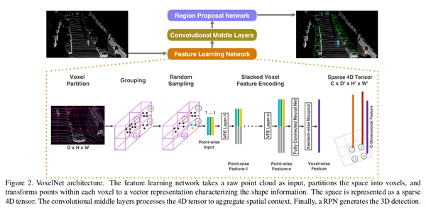 2020 CVPR——PointPainting: Sequential Fusion for 3D Object Detection - 知乎