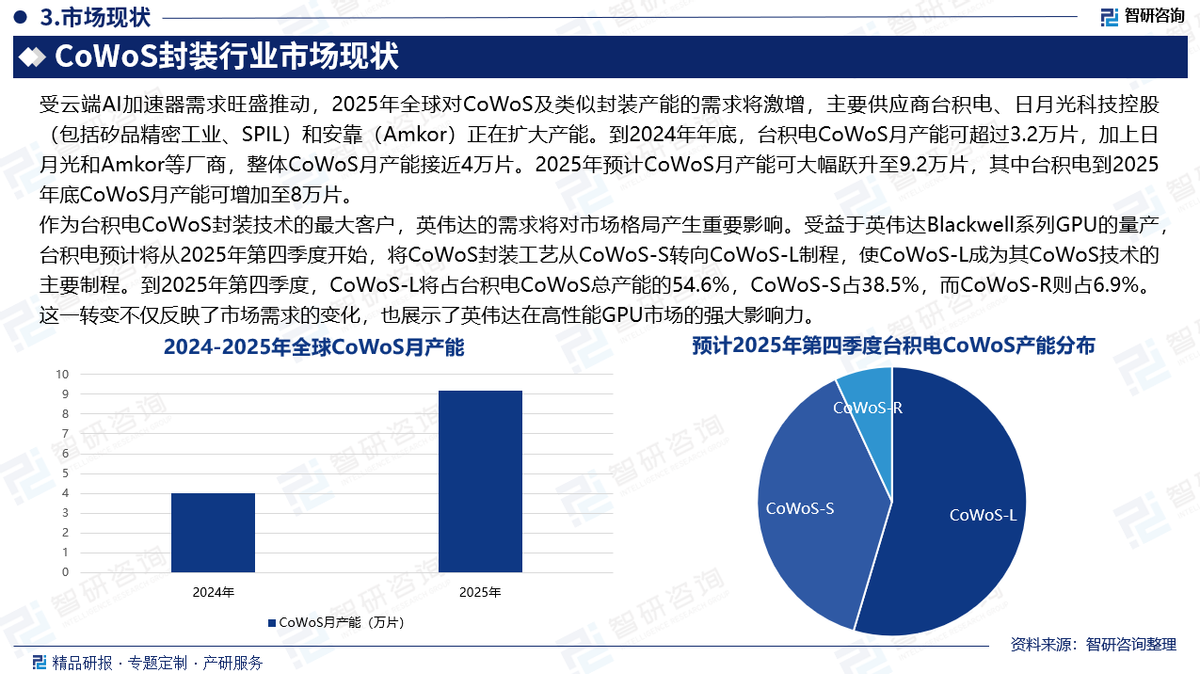 2025年中国COWOS封装行业现状分析及发展趋势预测报告（智研咨询） - 知乎