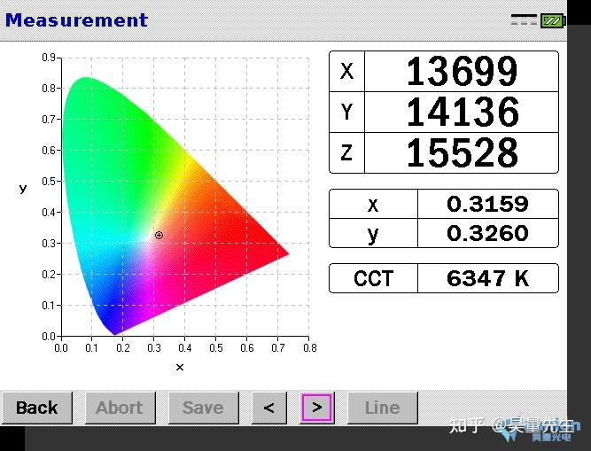 Photo Research系列光谱光度辐射度计技术原理及介绍 - 知乎