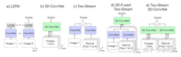 人体姿态估计&动作识别 - 知乎