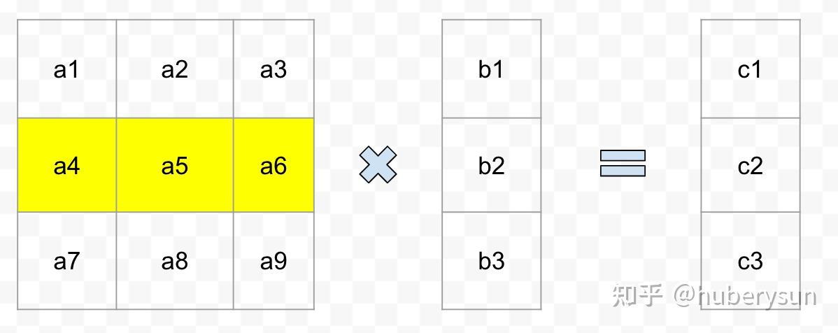 【零基础学WebGL】矩阵变换 - 知乎