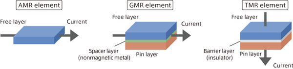TMR传感器 - 知乎
