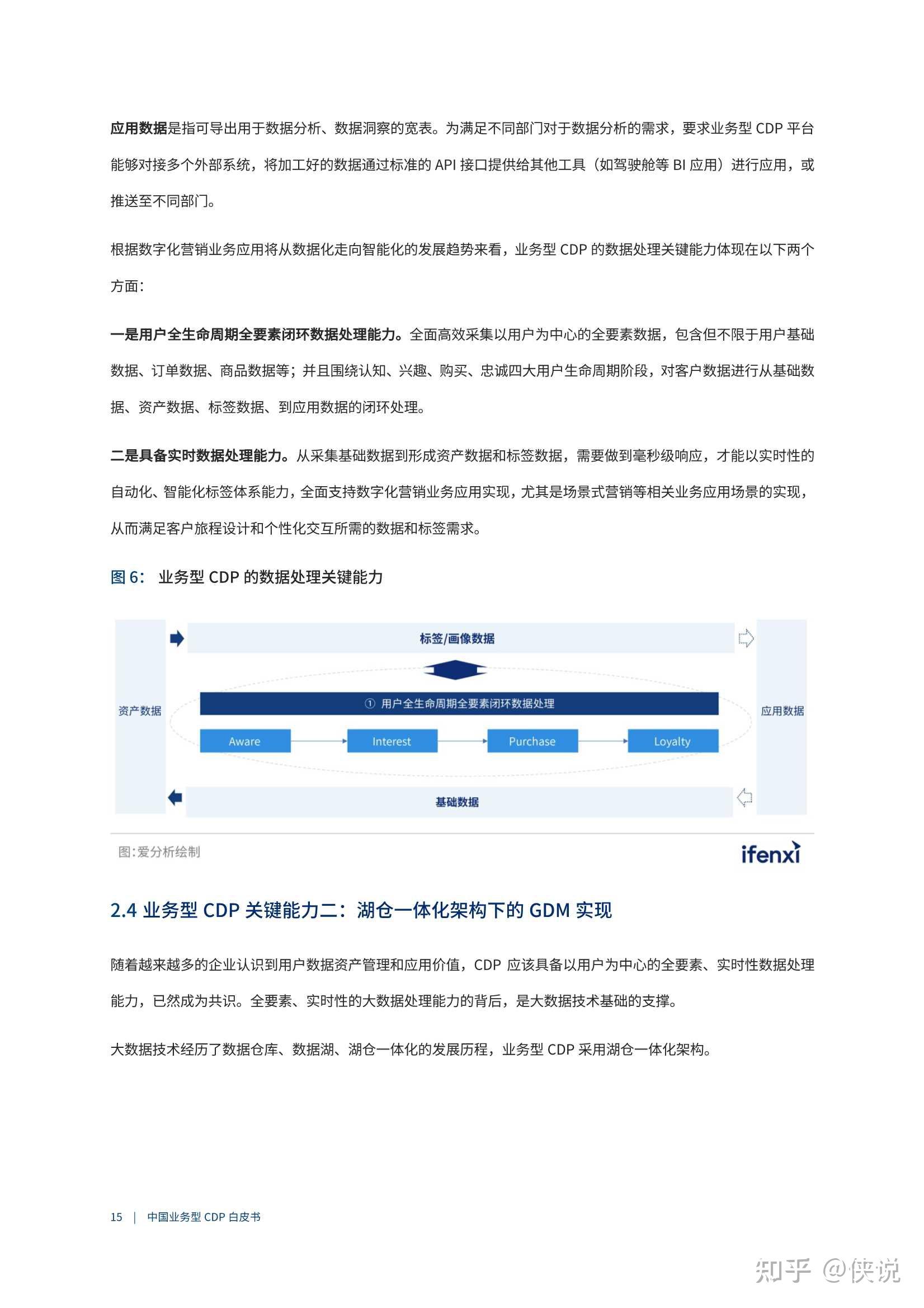 中国业务型CDP白皮书：成熟度评估、建设思路与选型 - 知乎