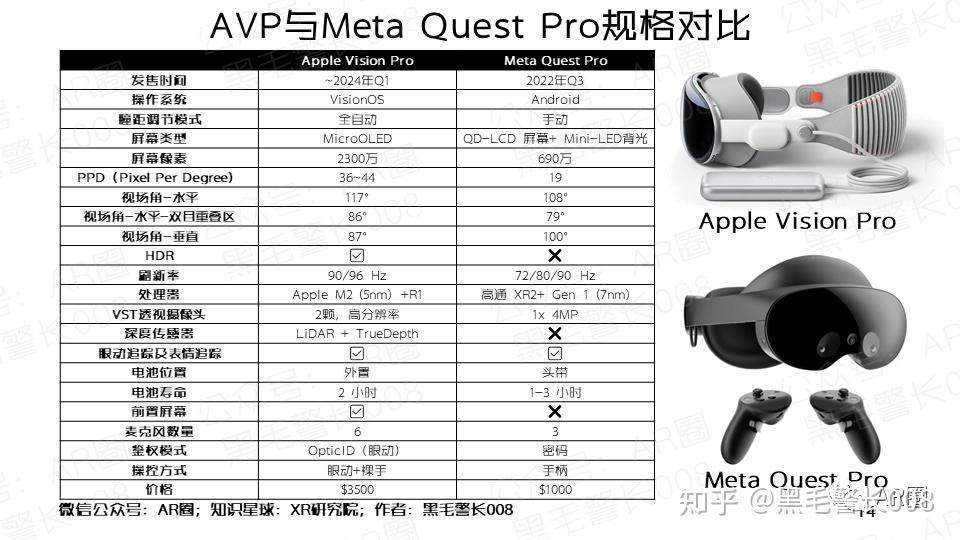 苹果Vision Pro拆解报告(预览版) | 供应链 | XR | Pancake | MicroOLED | 瞳距调节 - 知乎