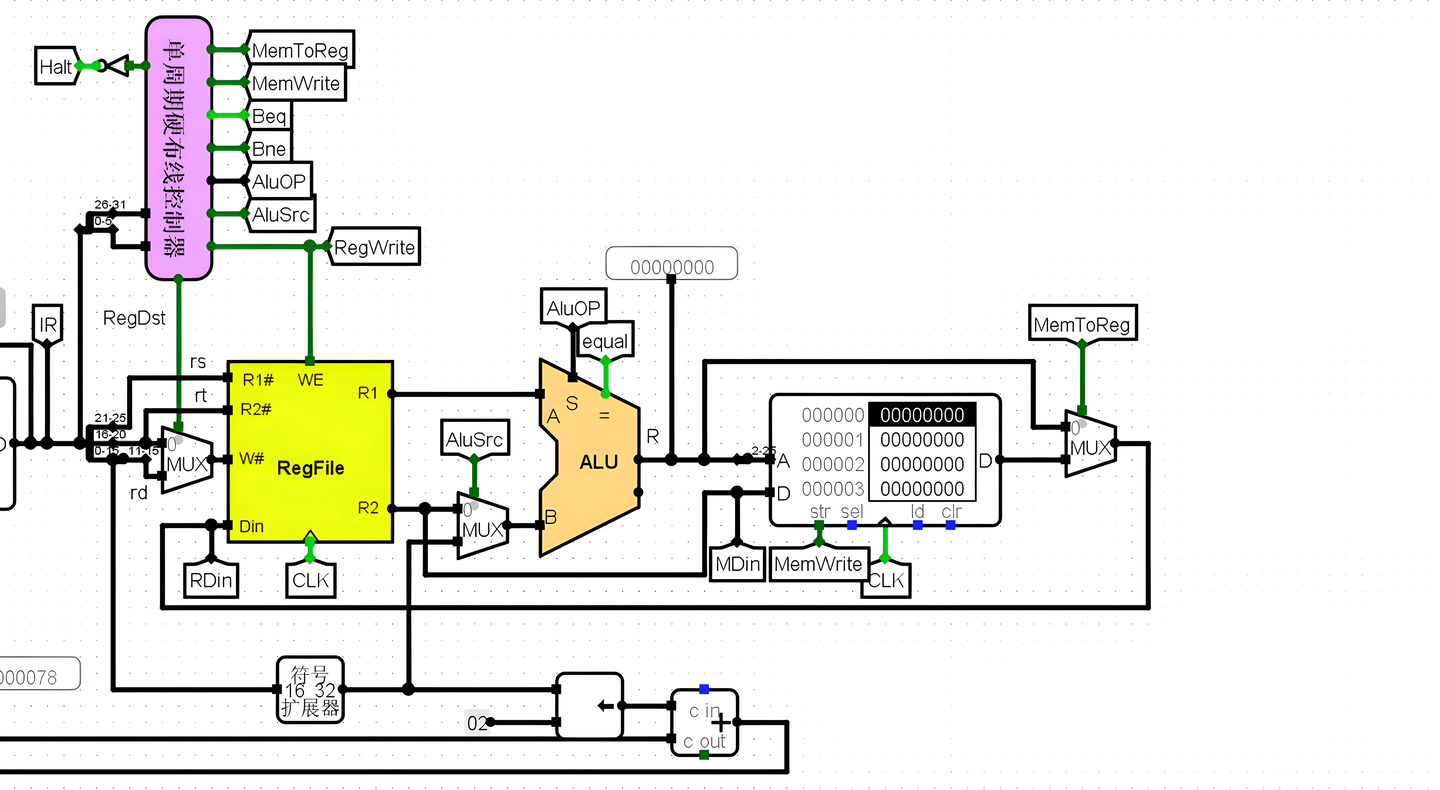 Logisim实验-单周期 MIPS CPU(1) - 知乎