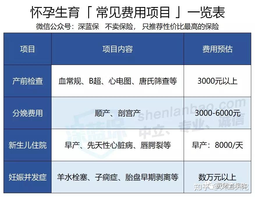 什么保险能报先天性、遗传性疾病？（更新时间：20211009） - 知乎
