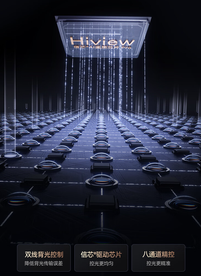 2024上半年MiniLED电视大战，海信表现如何？海信新品E8N Pro参数配置给力，618爆款预定！ - 知乎