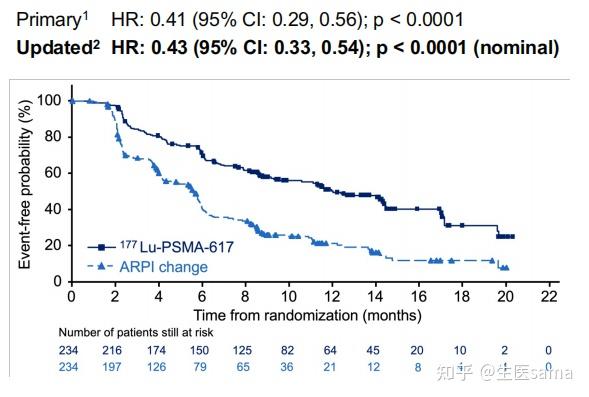 学习下核药（Pluvicto） - 知乎