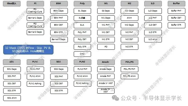 总结AMOLED背板Process Flow - 知乎