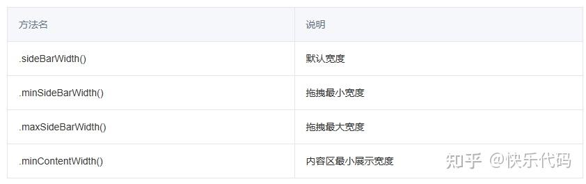 鸿蒙开发——SideBarContainer 组件 - 知乎