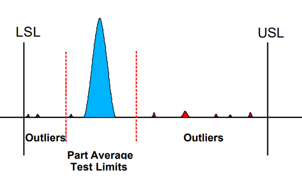 AECQ认证要贯彻AECQ-001 - 知乎
