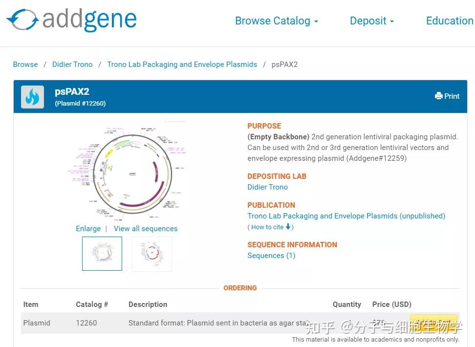 慢病毒包装相关辅助质粒 - 知乎
