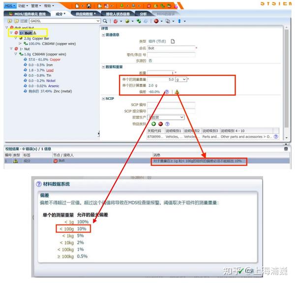 IMDS从拒绝到批准系列#5：测量重量和计算重量之间的差异 - 知乎
