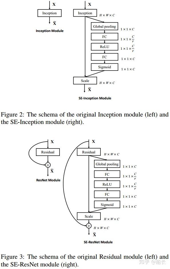 聊聊2017 ImageNet夺冠的SENet - 知乎