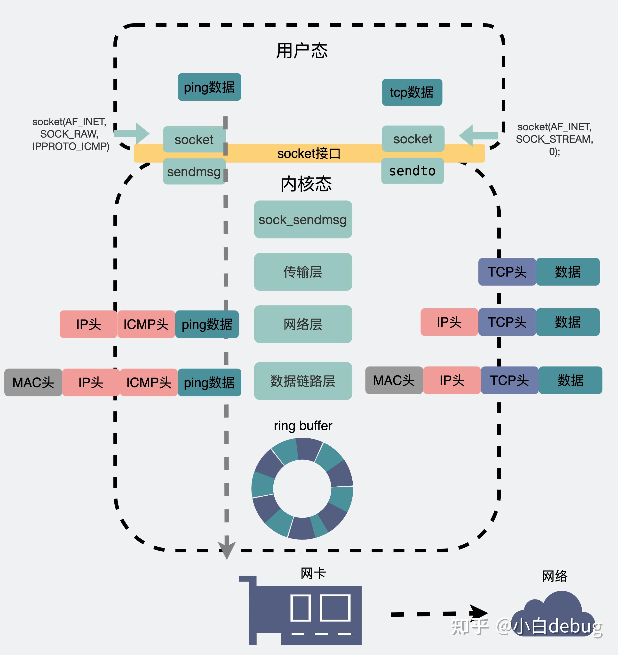 能 Ping 通，TCP 就一定能连通吗？ - 知乎