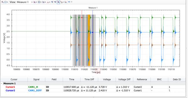CANoe Scope——高效解析总线报文 - 知乎