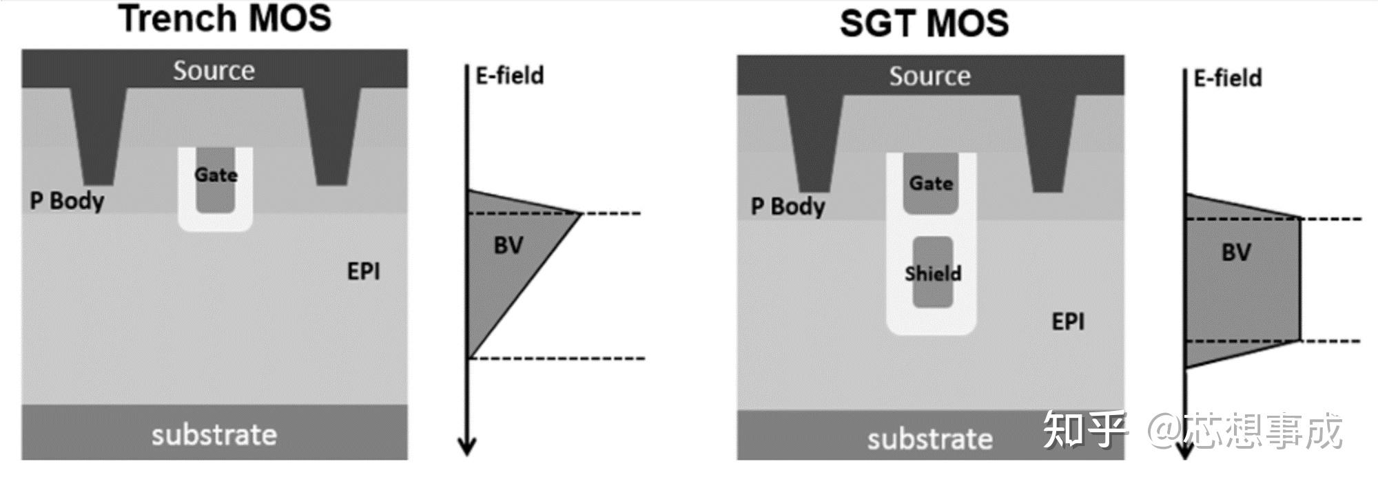 【零基础芯片入门课】Day 23 SGT MOSFET笔记 - 知乎