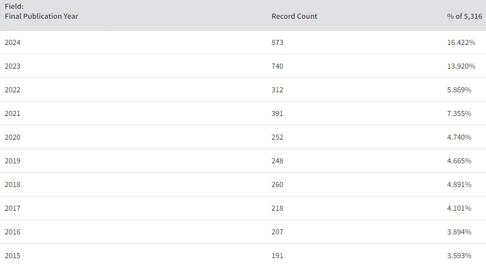 CCF推荐期刊，中国作者近7成，发文量陡增1倍，自引率突破20% - 知乎