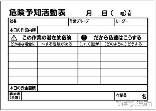 一文读懂KYT危险预知训练实施方法 - 知乎