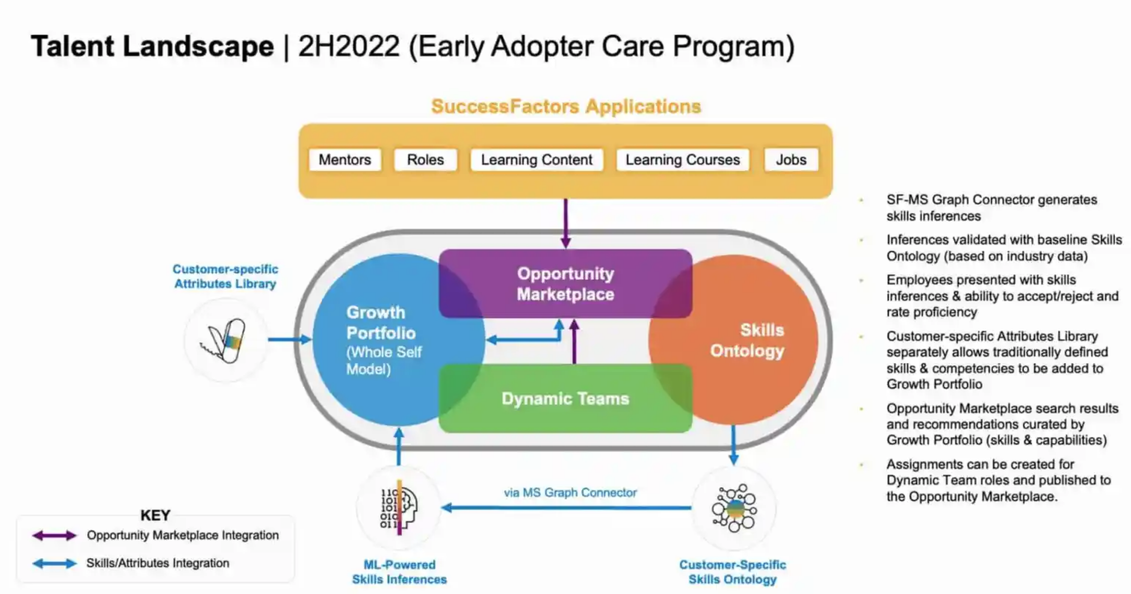 【大咖谈】SAP SuccessFactors发布了十年来最大的更新版本 - 知乎