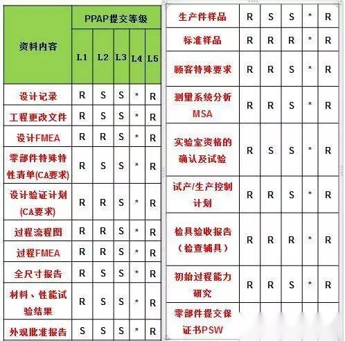 这才是PPAP/APQP的正确打开方式 - 知乎