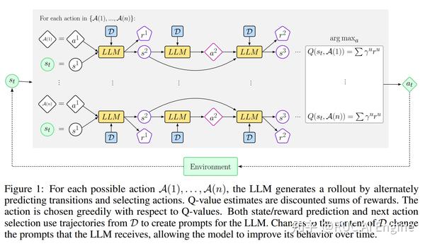 LLM与RL结合的Agent相关论文解读(NIPS'23|ICML'23|EMNLP'23 Accepted) - 知乎