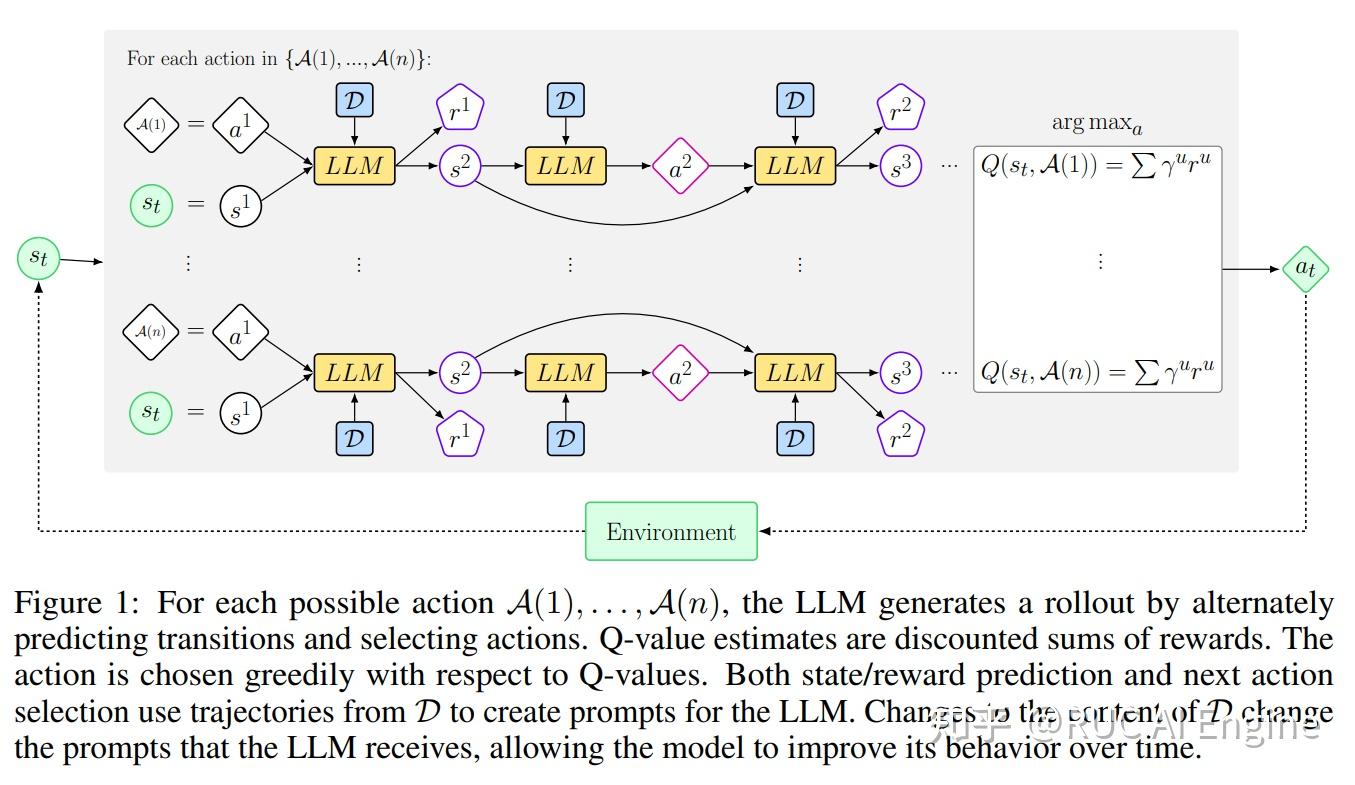 LLM与RL结合的Agent相关论文解读(NIPS'23|ICML'23|EMNLP'23 Accepted) - 知乎