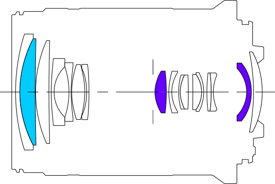 Canon RF-S/EF-M 18-150mm & Nikon Z DX 18-140mm - 知乎