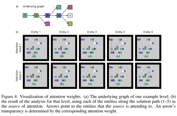 【重磅综述】Relational Inductive bias 关系归纳偏置及其在深度/强化学习中的应用 - 知乎