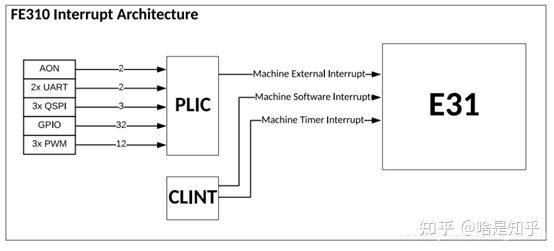 RISC-V PLIC总结 - 知乎