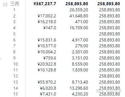 一文理解 DATEADD 和 PARALLELPERIOD 的区别 - 知乎