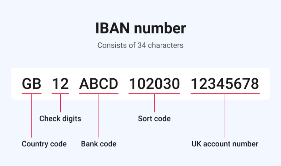 有欧洲、英国的业务，那必须要了解什么是IBAN，欧洲银行账户 - 知乎