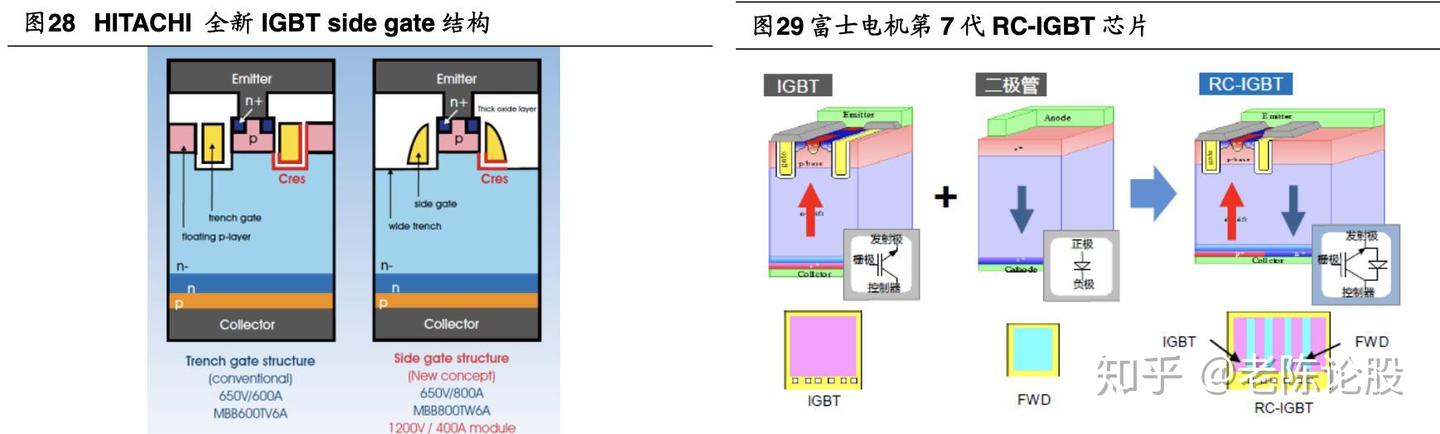 斯达半导：国内第一、全球第八大IGBT模块厂商 - 知乎