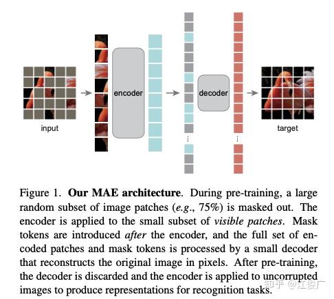 生成式无监督预训练简介（Generative Pre-Training） - 知乎