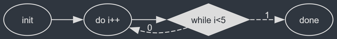 C++高性能编程——Taskflow并行框架 - 知乎