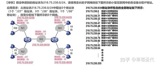 IPv4地址 - 知乎