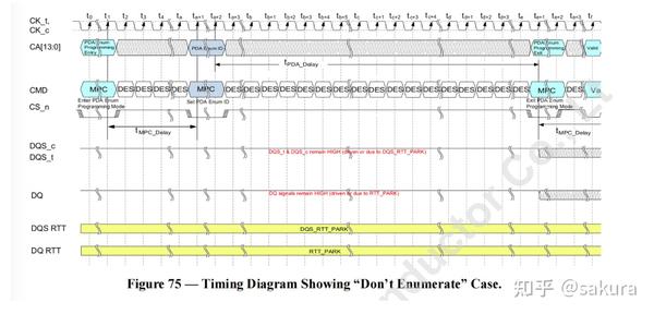 JEDEC D5 Chapter4_Section16 PDA - 知乎
