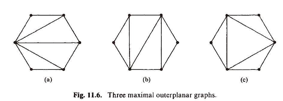 Outerplanar Graphs - 知乎