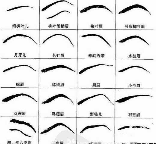 眉毛粗厚到底好不好?面相学中你的眉毛仅仅是漂亮吗? 知乎