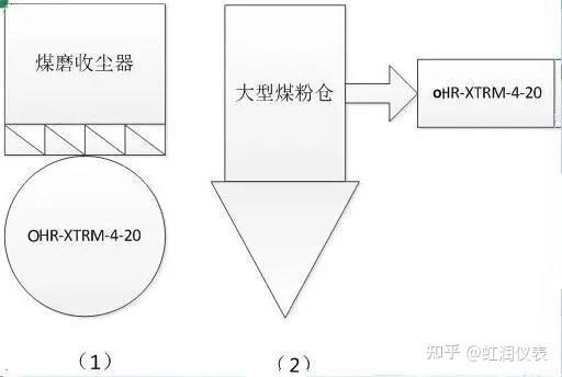 虹润OHR-XTRM温度远传监测仪在水泥行业中的应用 - 知乎