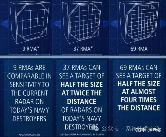 AN/SPX-6（V） AMDR型雷达系统技术介绍 - 知乎
