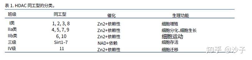 肿瘤组蛋白脱乙酰酶(HDAC)抑制剂的最新专利总结（2020年至今） - 知乎