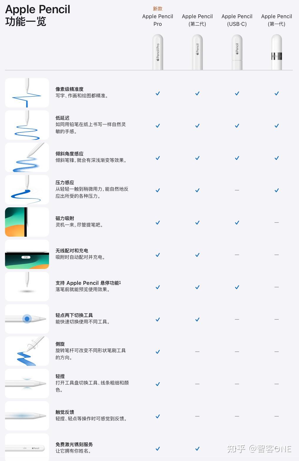 Apple Pencil选购指南（iPad手写笔选购电容笔选购）2024年5月更新