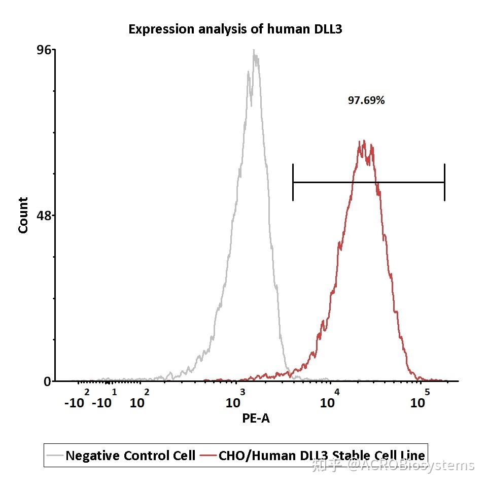 双抗疗法再进一步！全球首款DLL3双抗瞄准SCLC二线治疗 - 知乎