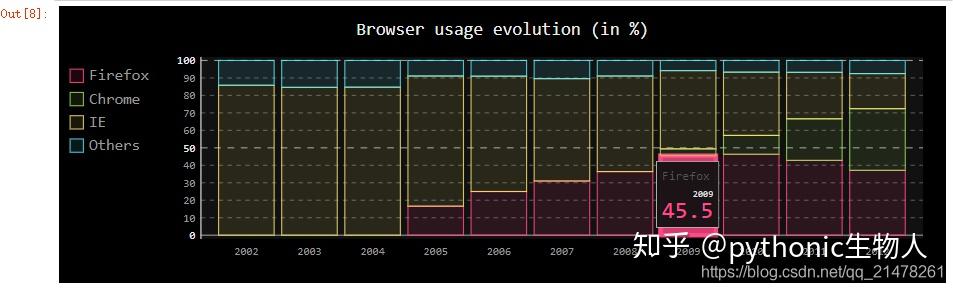 Python可视化|pygal37-pygal用法及示例 - 知乎