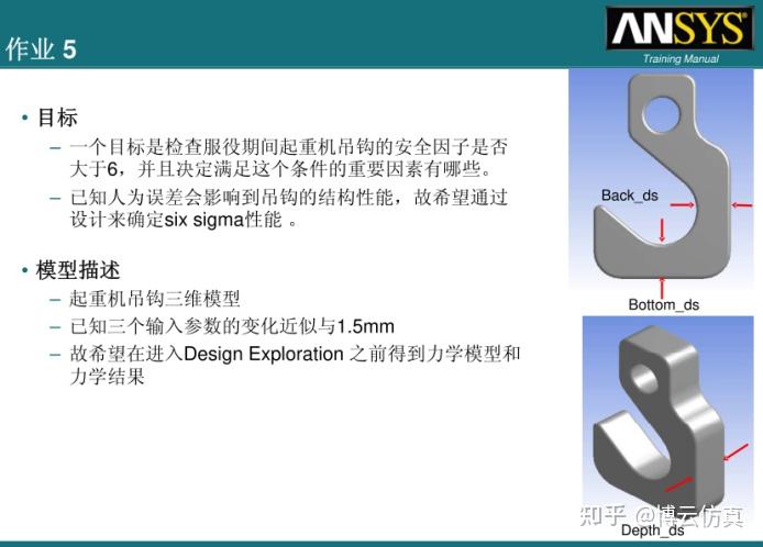 ANSYS DesignXplorer参数优化分析及案例 - 知乎